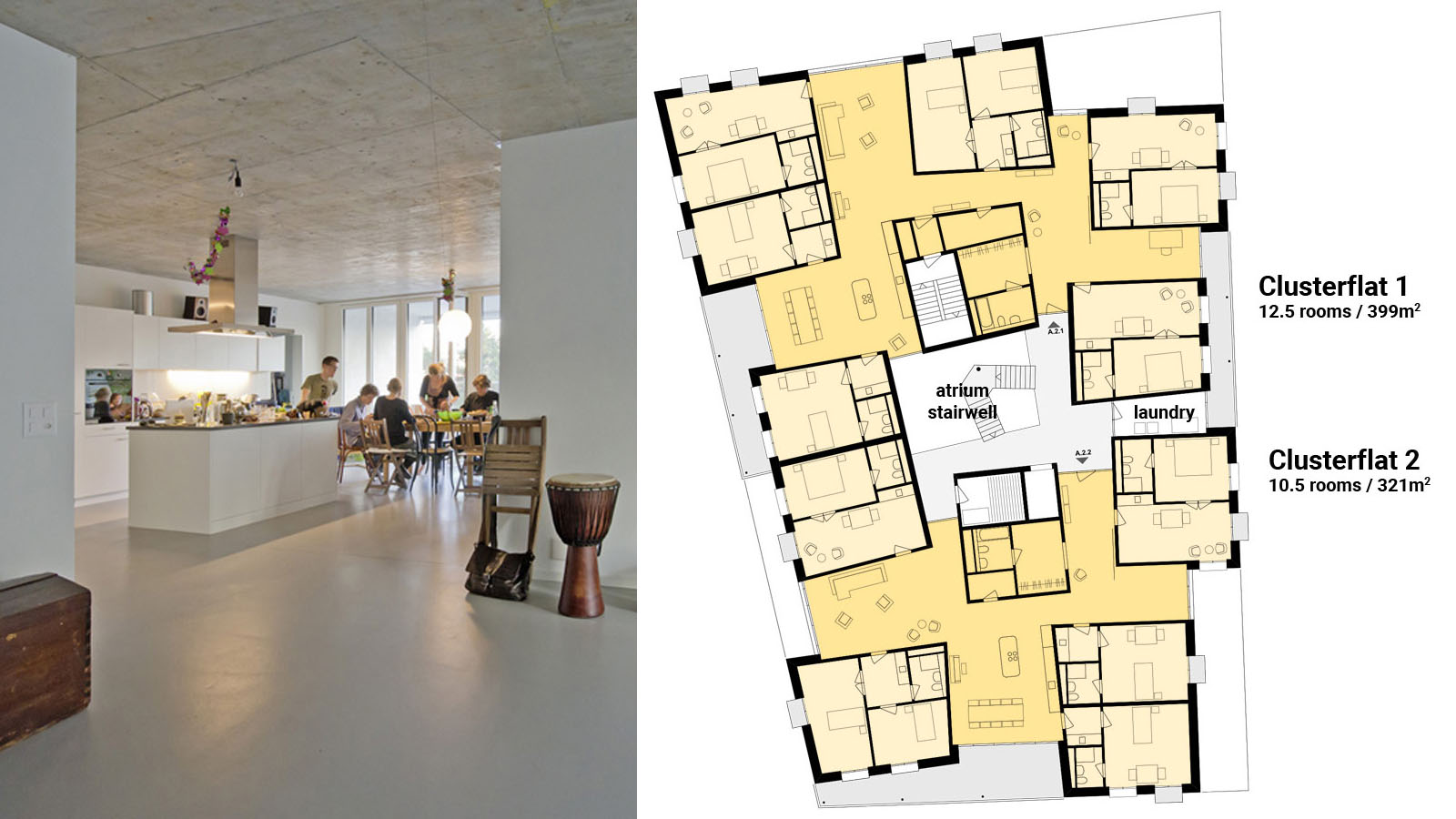 Shared living in community ownership is different - community led ...